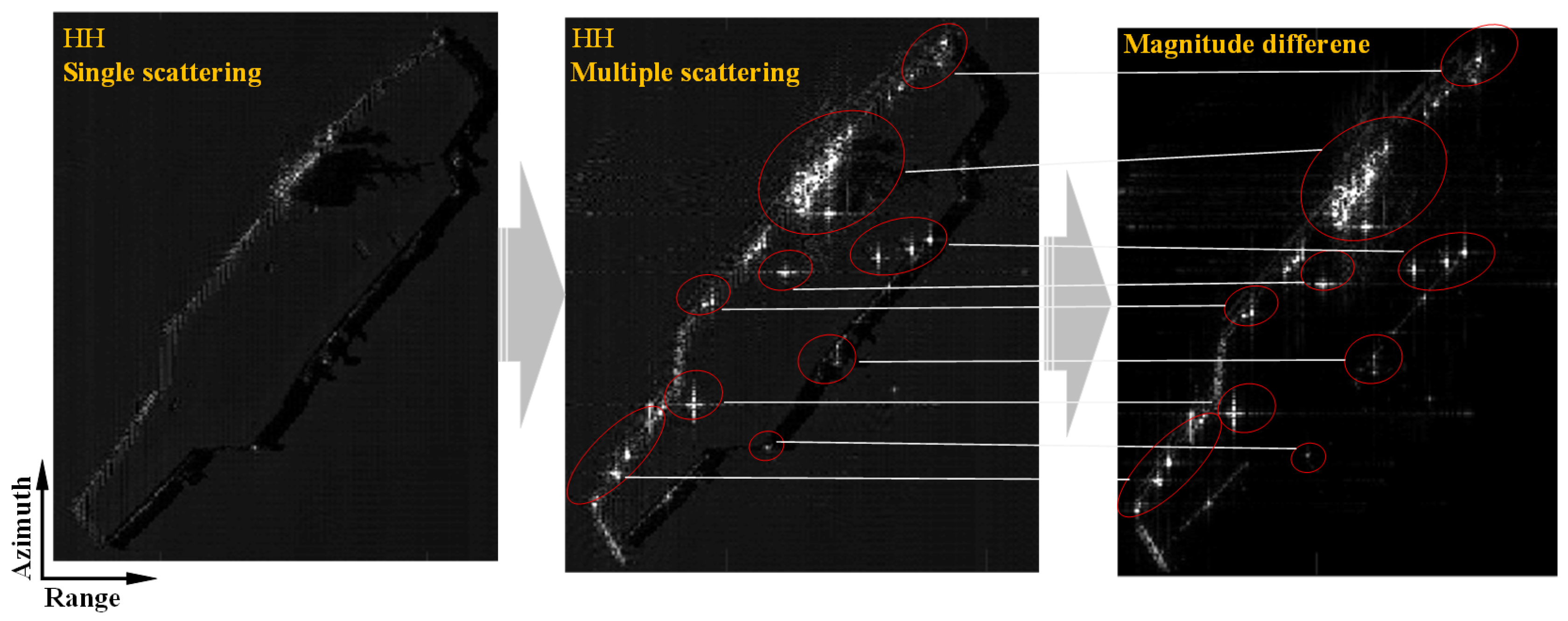 Fast SAR Image Simulation Based on Echo Matrix Cell Algorithm Including Multiple Scattering