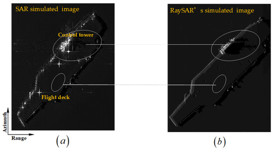 Fast SAR Image Simulation Based on Echo Matrix Cell Algorithm Including ...