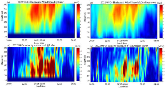 Novel Method for Determining the Height of the Stable Boundary Layer under Low-Level Jet by ...