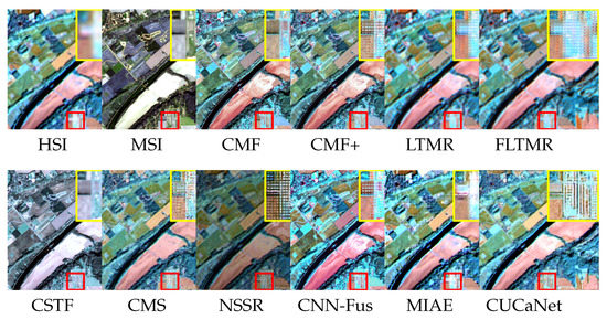 Correlation Matrix-Based Fusion of Hyperspectral and Multispectral Images