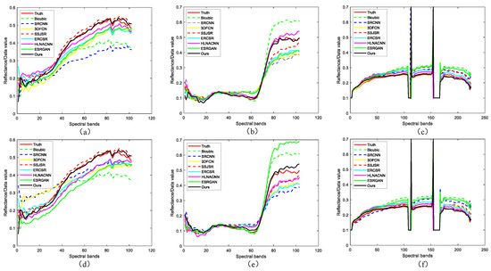 Remote Sensing | Free Full-Text | Attention-Enhanced Generative ...