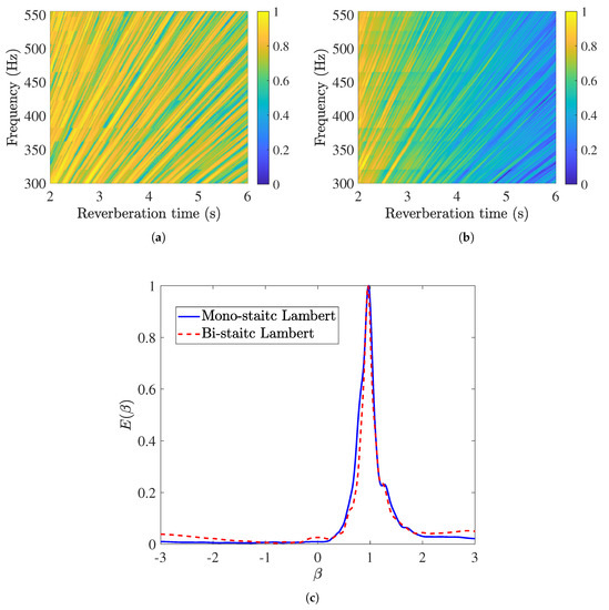 Remote Sensing | Free Full-Text | Application of a Randomized Algorithm for Extracting a Shallow ...