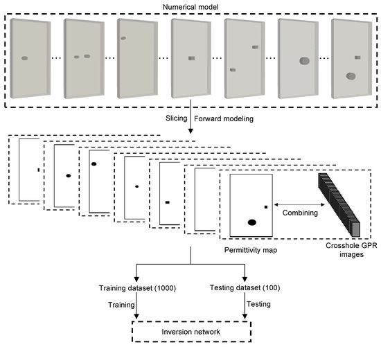 Gan Based Inversion Of Crosshole Gpr Data To Characterize Subsurface Structures