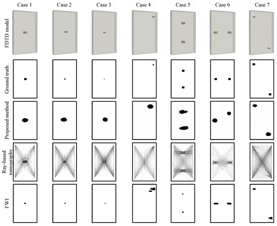GAN-Based Inversion of Crosshole GPR Data to Characterize Subsurface ...