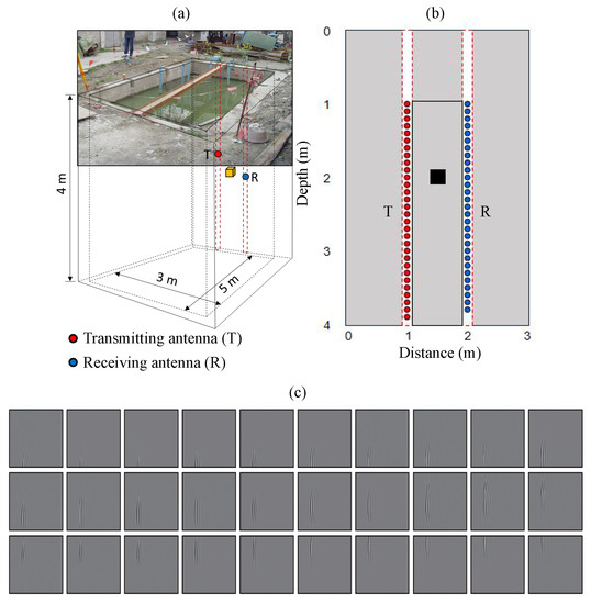 Gan Based Inversion Of Crosshole Gpr Data To Characterize Subsurface Structures