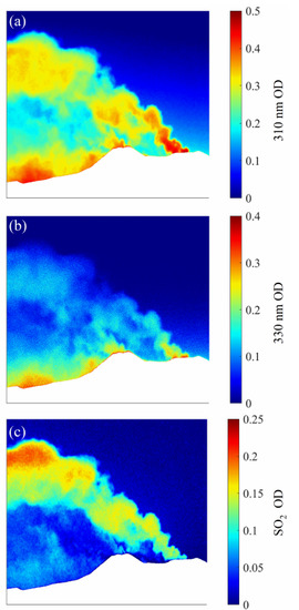 Spectral Calibration for SO2 Cameras with Light Dilution Effect Correction