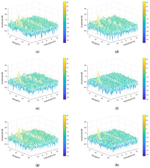 Interference Mitigation Method for Millimeter-Wave Frequency-Modulation ...