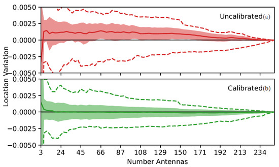 Lightning Interferometry with the Long Wavelength Array