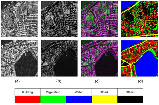 MASA-SegNet: A Semantic Segmentation Network for PolSAR Images