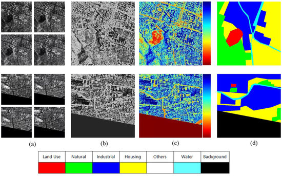 MASA-SegNet: A Semantic Segmentation Network for PolSAR Images