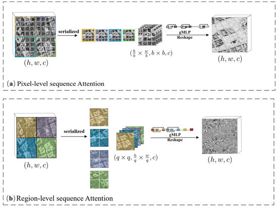 MASA-SegNet: A Semantic Segmentation Network for PolSAR Images