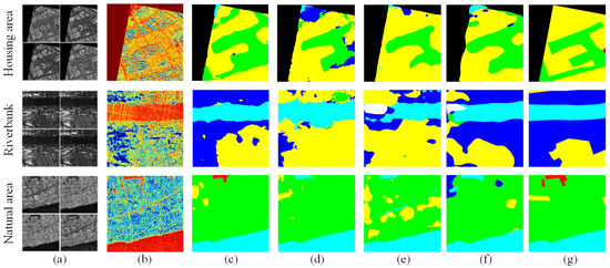 MASA-SegNet: A Semantic Segmentation Network for PolSAR Images