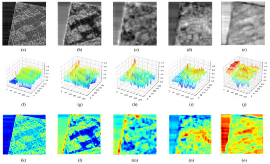 MASA-SegNet: A Semantic Segmentation Network for PolSAR Images