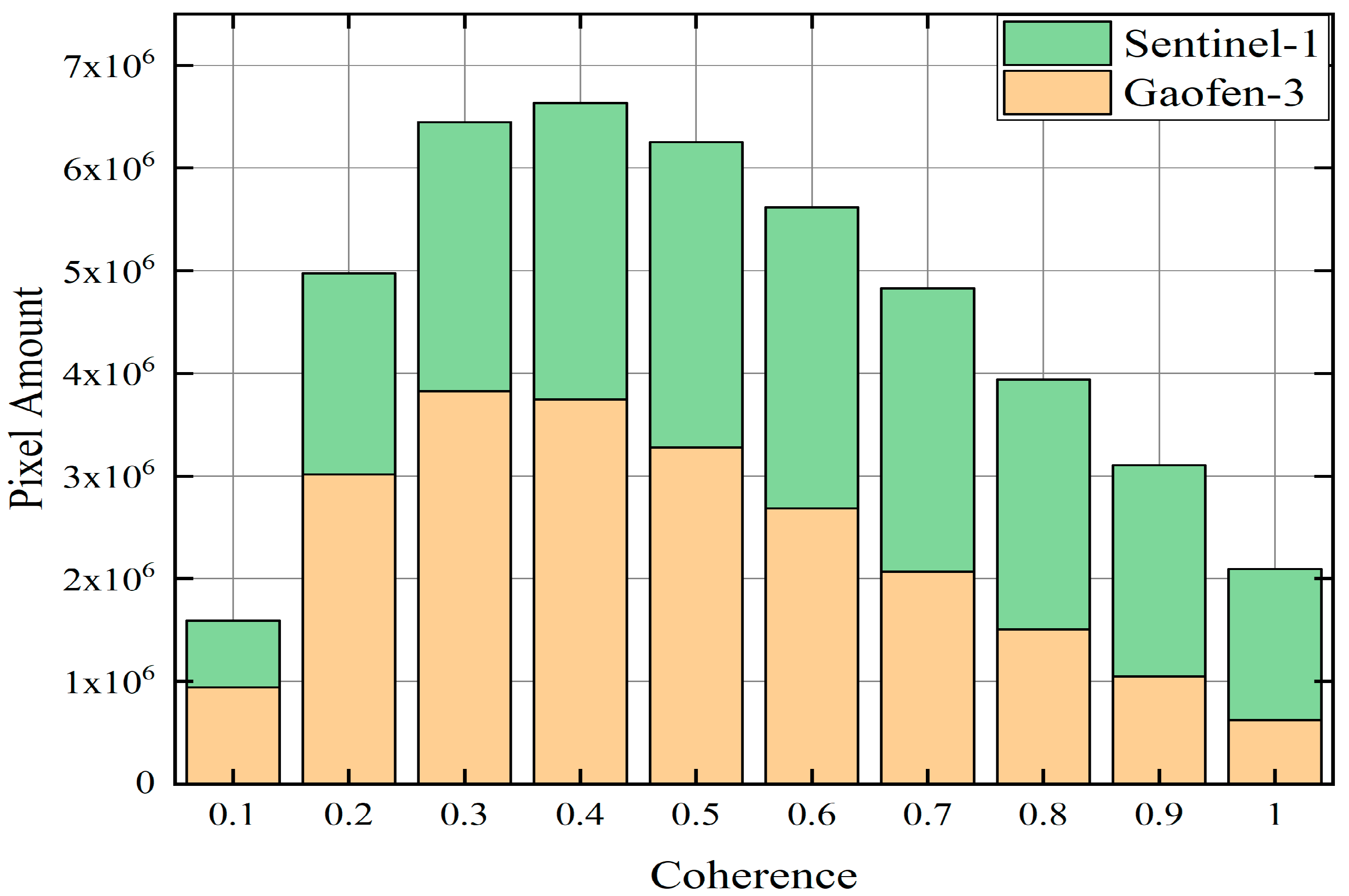 Remote Sensing | Free Full-Text | Revealing the Land Subsidence ...