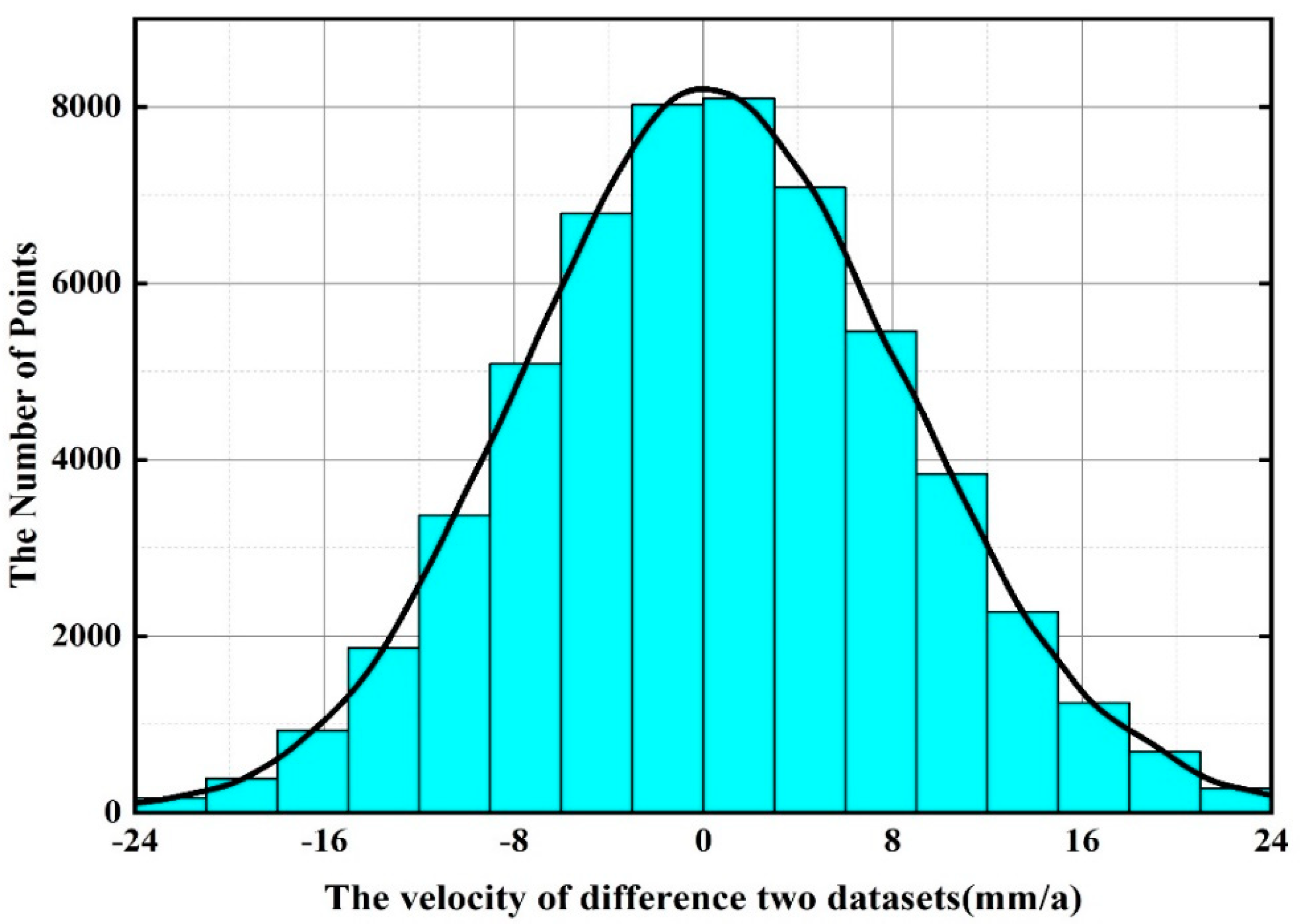 Remote Sensing | Free Full-Text | Revealing the Land Subsidence ...