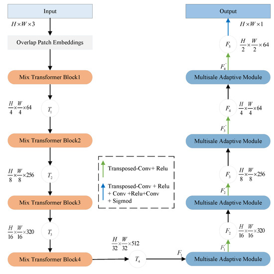 Remote Sensing | Free Full-Text | Magnetotelluric Deep Learning Forward ...
