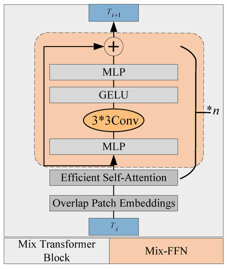Remote Sensing | Free Full-Text | Magnetotelluric Deep Learning Forward ...