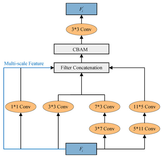 Remote Sensing | Free Full-Text | Magnetotelluric Deep Learning Forward ...
