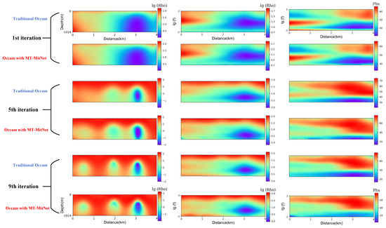 Remote Sensing | Free Full-Text | Magnetotelluric Deep Learning Forward ...