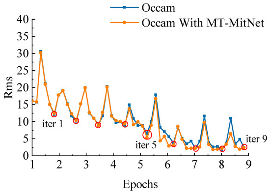 Remote Sensing | Free Full-Text | Magnetotelluric Deep Learning Forward ...