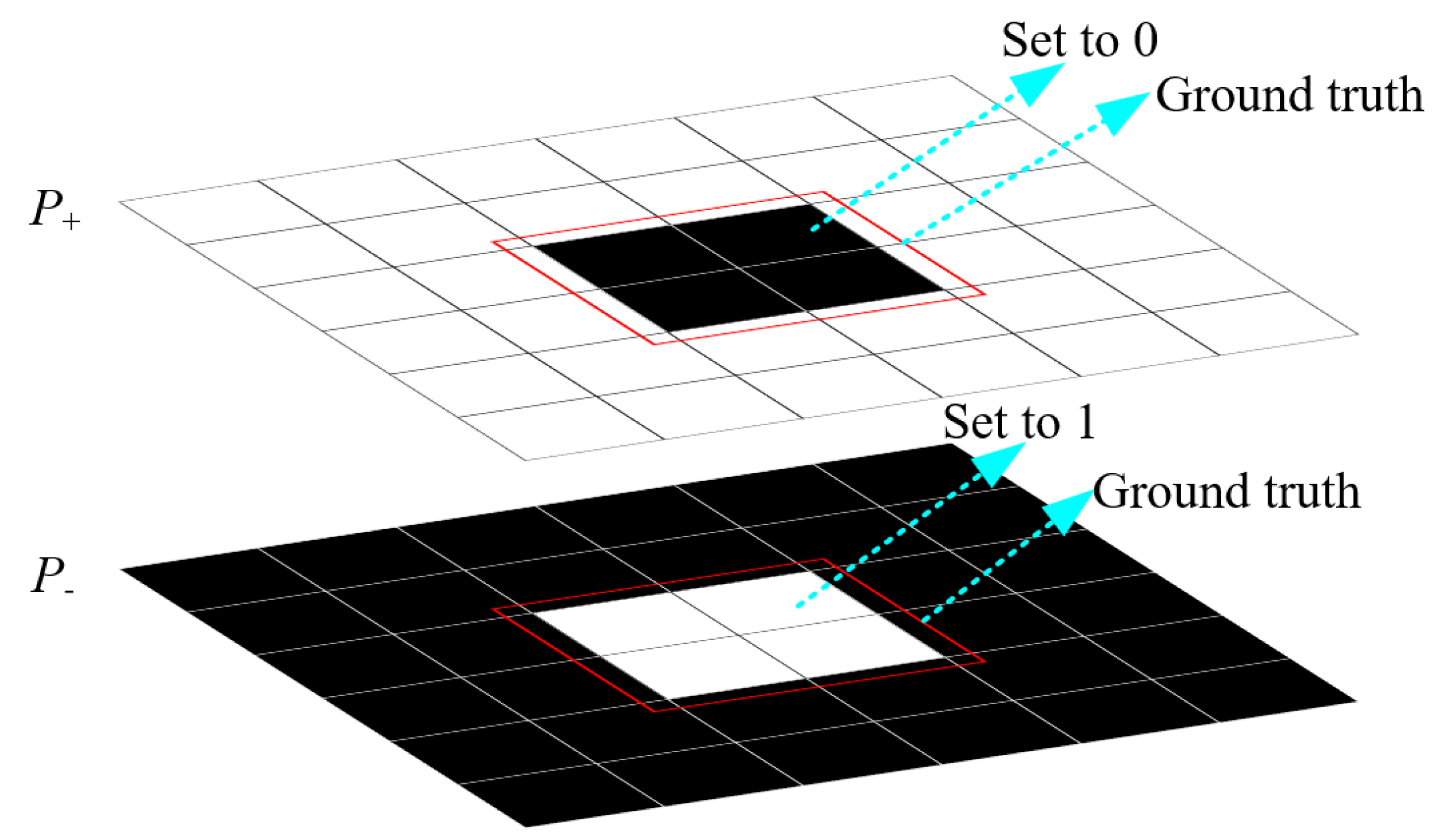 Bilateral Adversarial Patch Generating Network For The Object Tracking Algorithm