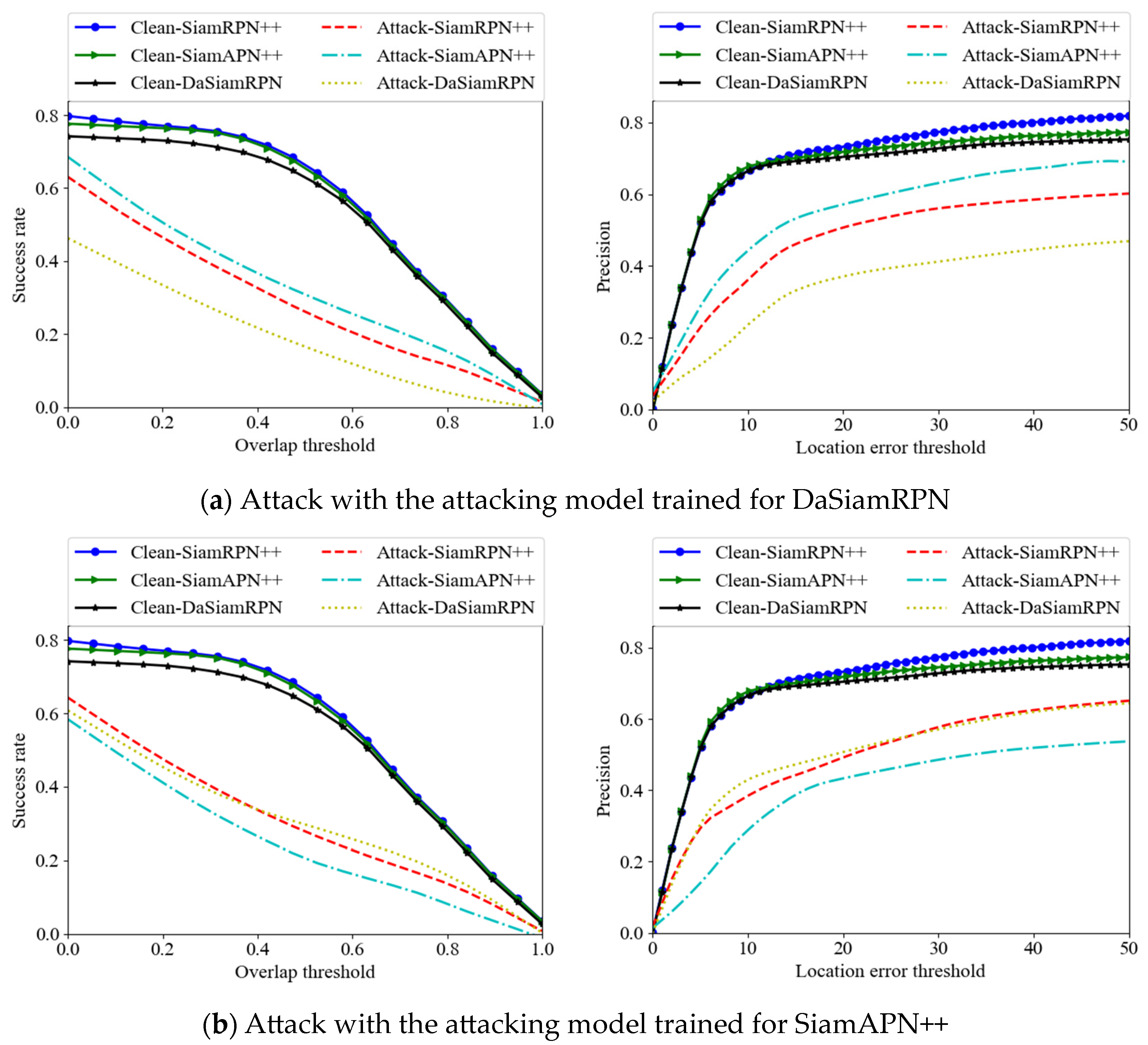 Bilateral Adversarial Patch Generating Network For The Object Tracking Algorithm