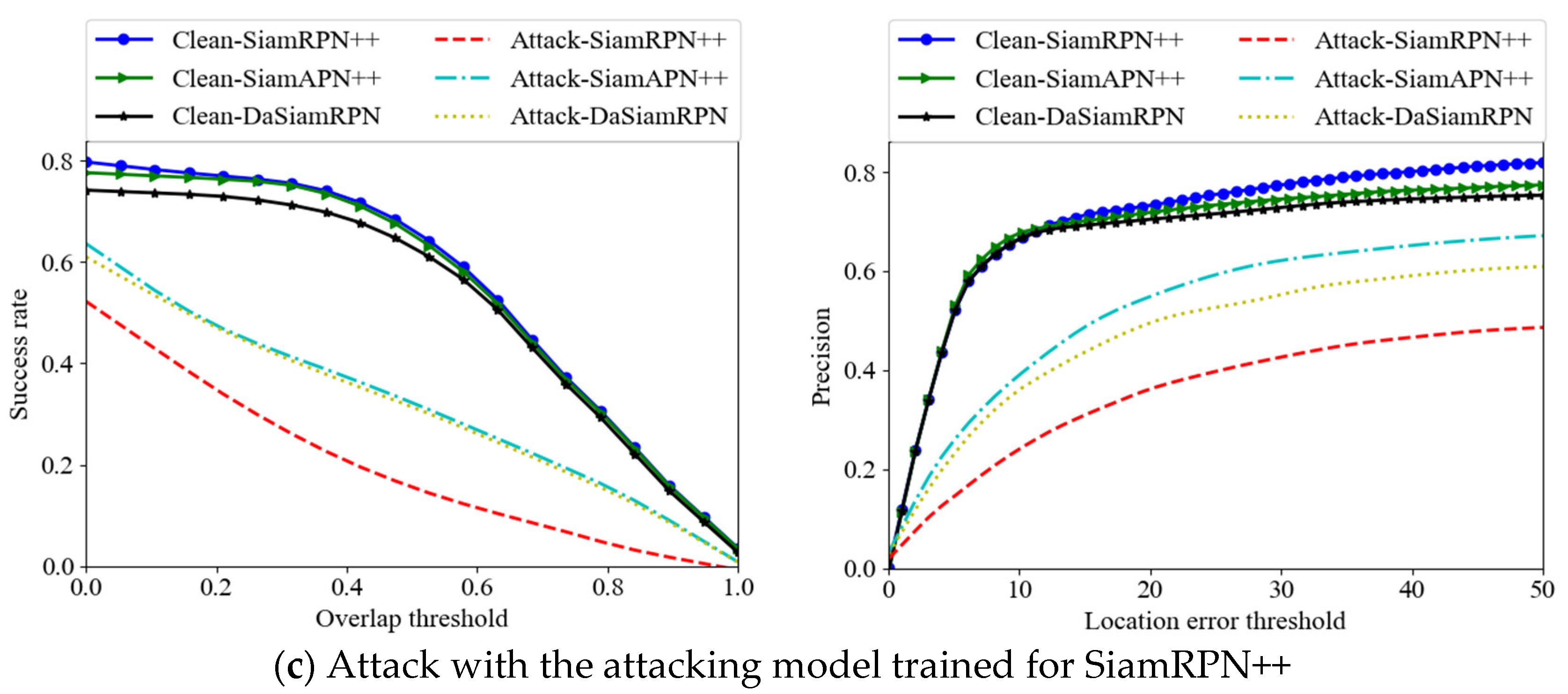 Bilateral Adversarial Patch Generating Network For The Object Tracking Algorithm