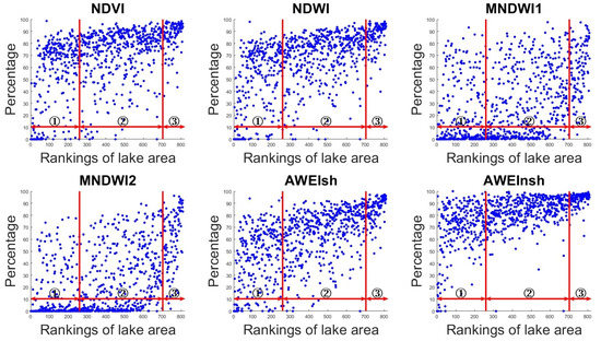 Mapping Irish Water Bodies: Comparison of Platforms, Indices and Water ...