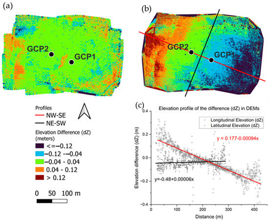 Remote Sensing | Free Full-Text | Towards a Guideline for UAV-Based ...