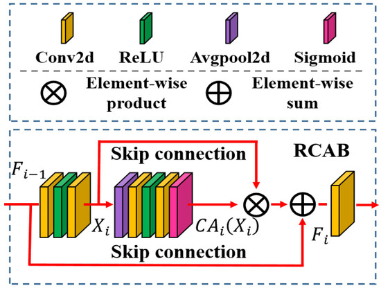 A Super-Resolution Algorithm Based on Hybrid Network for Multi-Channel ...
