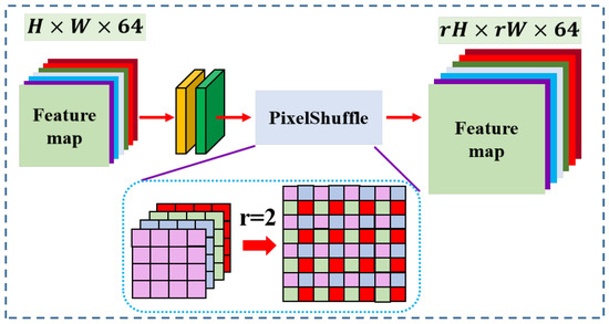 A Super-Resolution Algorithm Based on Hybrid Network for Multi-Channel Remote Sensing Images