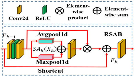 A Super-Resolution Algorithm Based on Hybrid Network for Multi-Channel ...