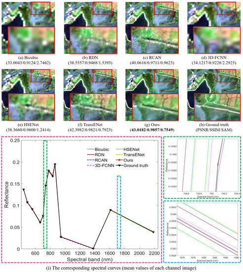 A Super-Resolution Algorithm Based on Hybrid Network for Multi-Channel Remote Sensing Images