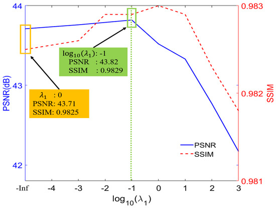 A Super-Resolution Algorithm Based on Hybrid Network for Multi-Channel ...