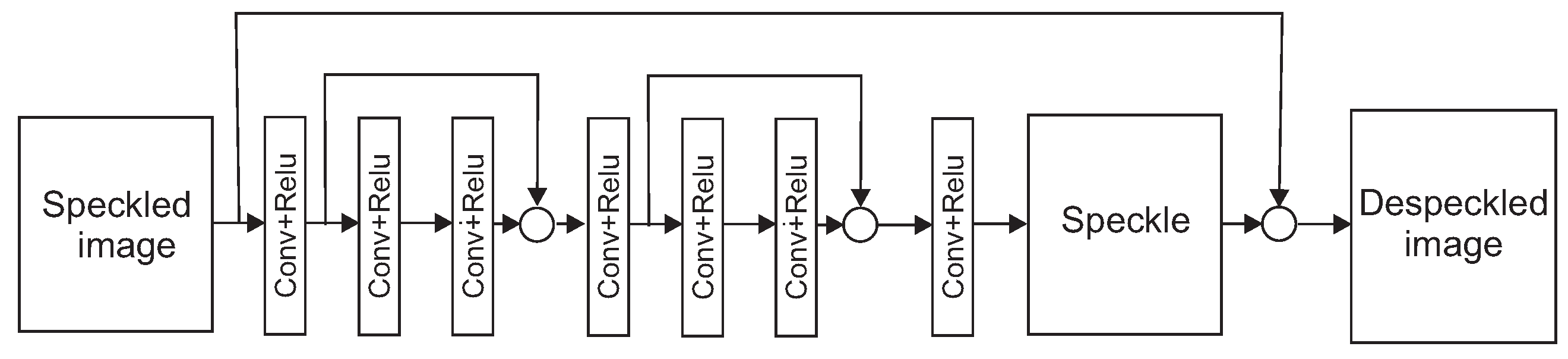 Remote Sensing | Free Full-Text | Despeckling of SAR Images Using Residual Twin CNN and Multi ...