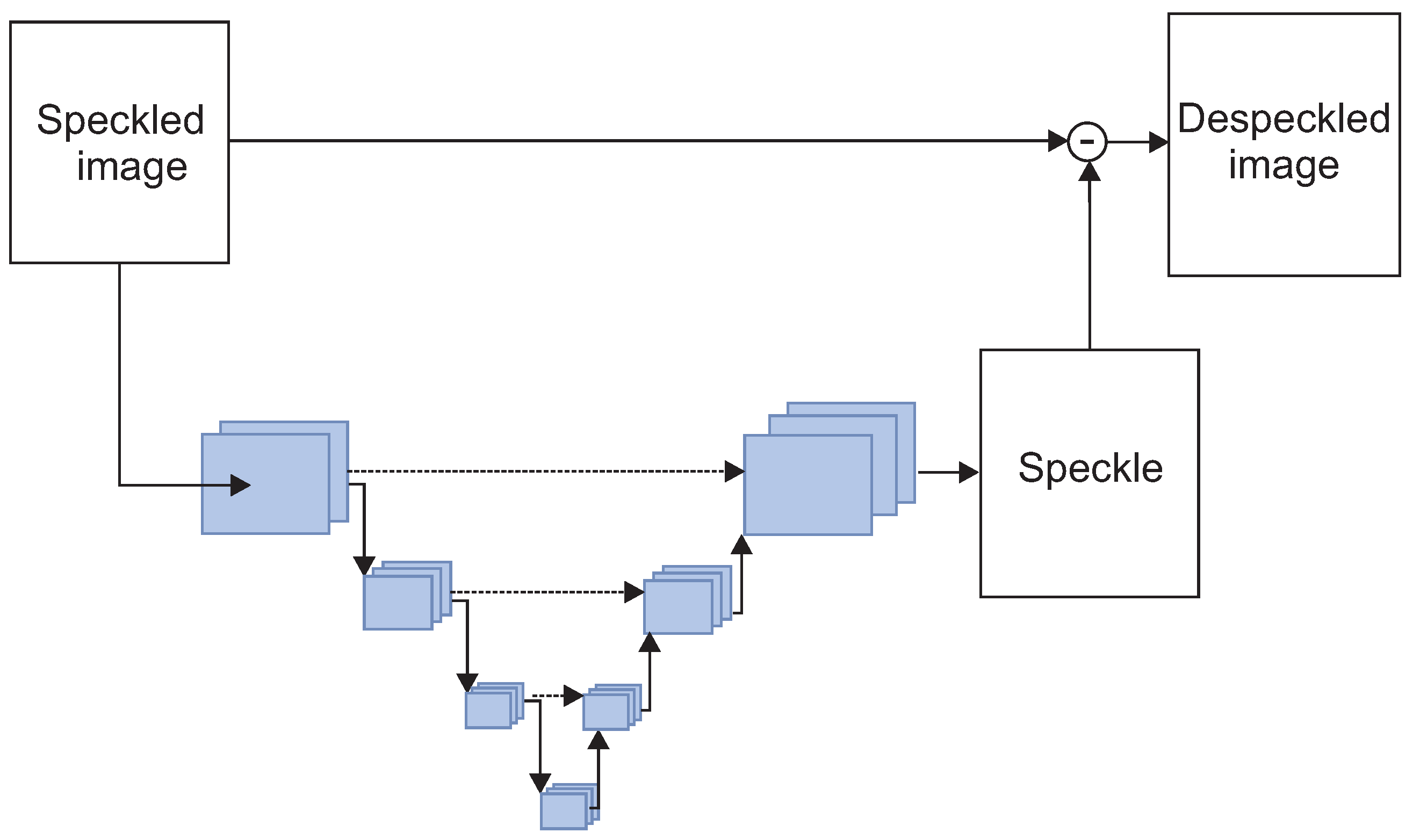 Remote Sensing | Free Full-Text | Despeckling of SAR Images Using Residual Twin CNN and Multi ...
