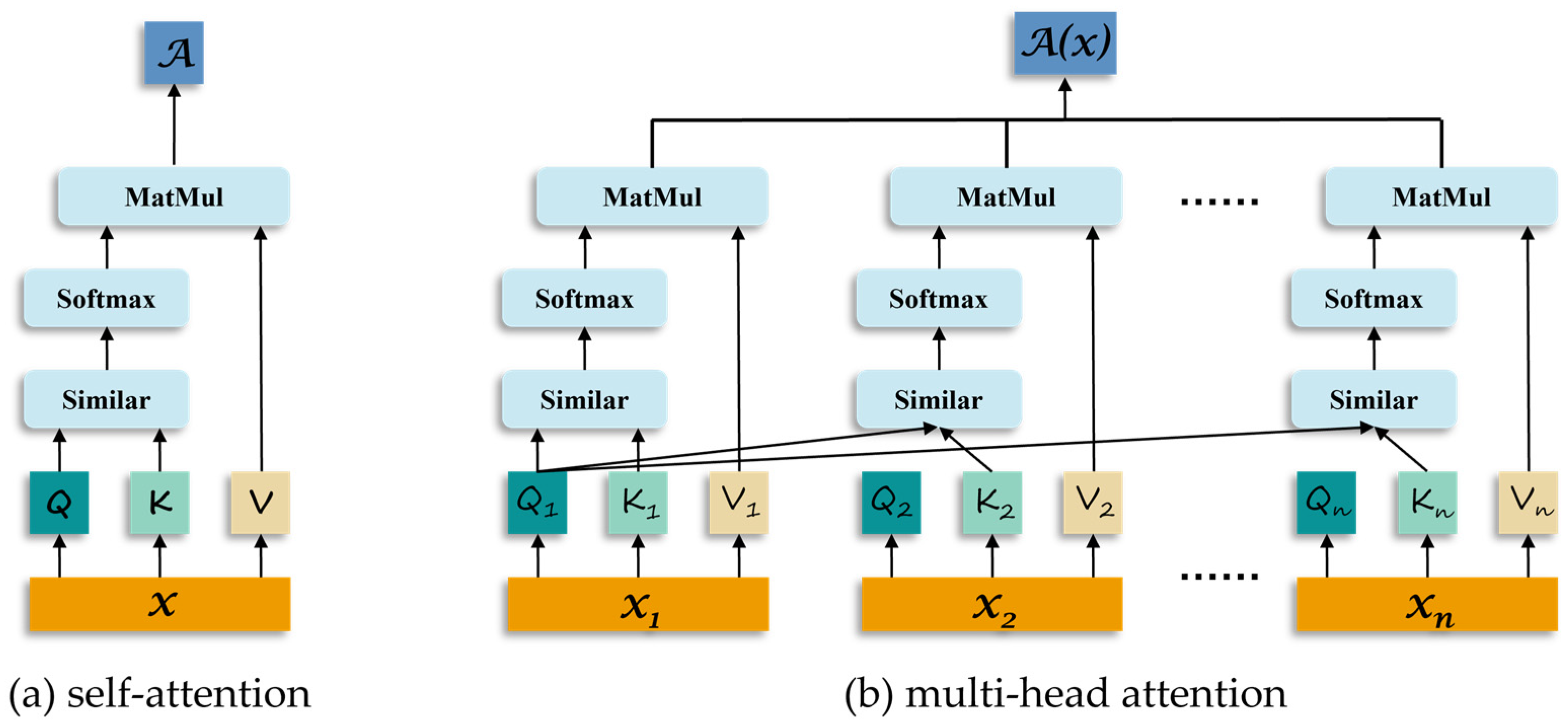 DSSFN: A Dual-Stream Self-Attention Fusion Network for Effective Hyperspectral Image Classification