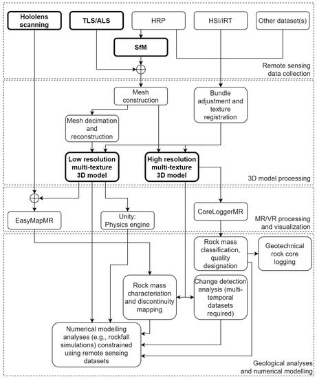 Remote Sensing | Free Full-Text | Remote Sensing and Geovisualization ...