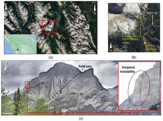 Remote Sensing | Free Full-Text | Remote Sensing and Geovisualization ...