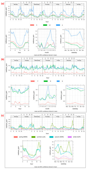 Development of a UAV Based Framework for CH4 Monitoring in Sludge ...