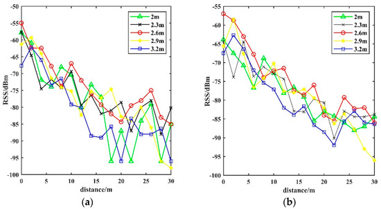 GM(1,1)-Based Weighted K-Nearest Neighbor Algorithm for Indoor Localization