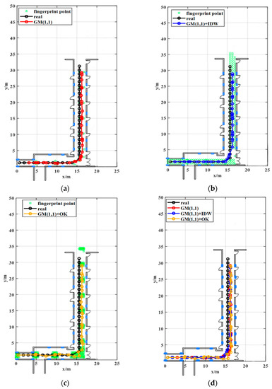 GM(1,1)-Based Weighted K-Nearest Neighbor Algorithm for Indoor Localization