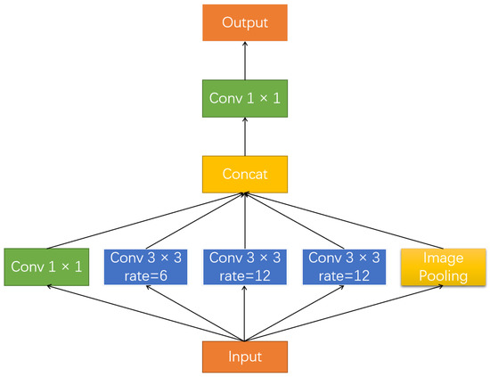 A Spatial Distribution Extraction Method for Winter Wheat Based on Improved U-Net