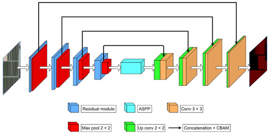 A Spatial Distribution Extraction Method for Winter Wheat Based on Improved U-Net