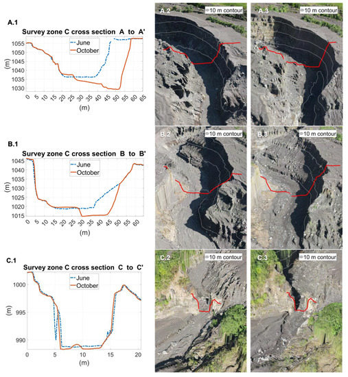 UAV-Based Quantification of Dynamic Lahar Channel Morphology at Volcán ...