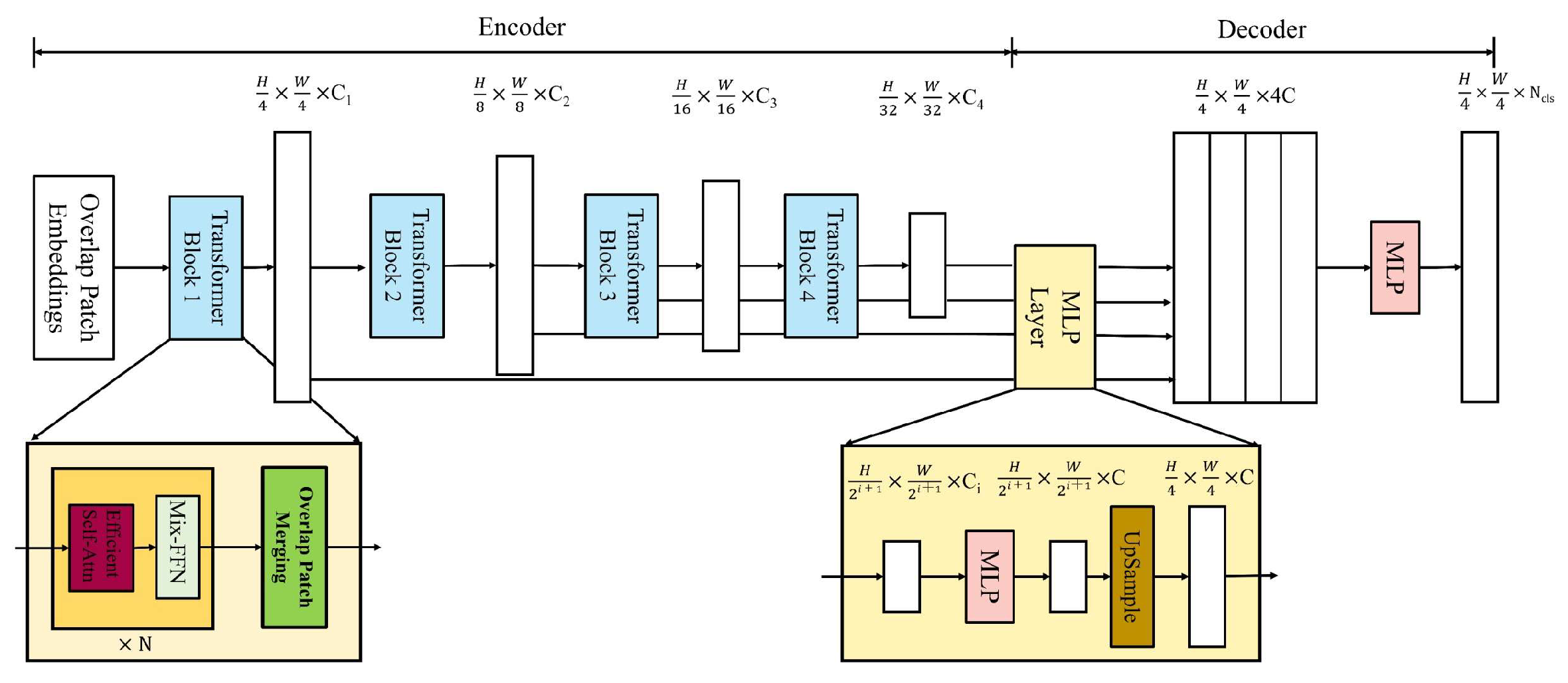 Semantic Segmentation of China’s Coastal Wetlands Based on Sentinel-2 and Segformer