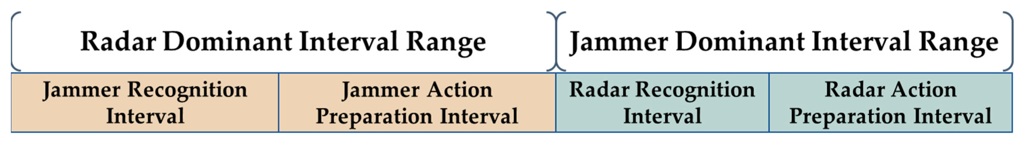 Remote Sensing | Free Full-Text | An Optimization Method for Radar Anti ...