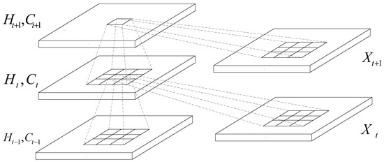 Integrating Spatio-Temporal and Generative Adversarial Networks for ...