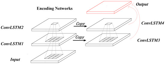 Integrating Spatio-Temporal and Generative Adversarial Networks for ...