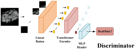 Integrating Spatio-Temporal and Generative Adversarial Networks for ...